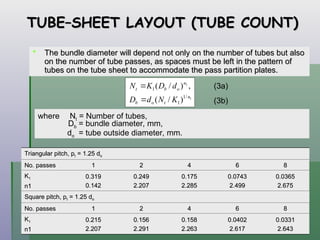 119460409-Heat-Exchanger-Design very nice guide line on the design ...