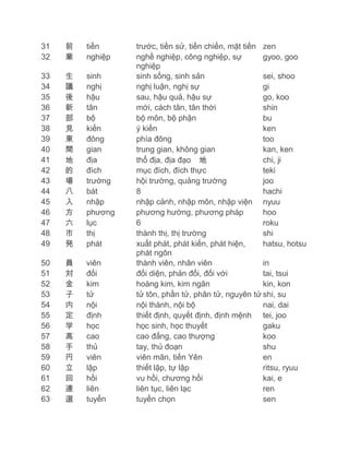1194 chữ kanji | PDF