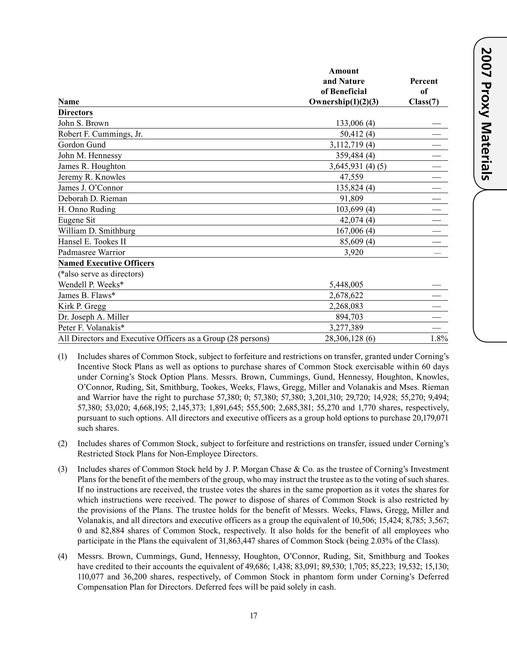 corning annual reports 2006 | PDF