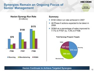 Hexion CSFBConferenceMarch2008Final | PDF