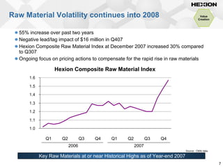 Hexion CSFBConferenceMarch2008Final | PDF