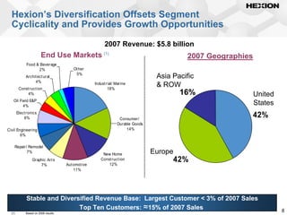 Hexion CSFBConferenceMarch2008Final | PDF