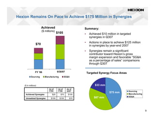 Hexion Q307lEarningsCall | PPT
