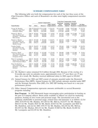 brunswick 2005_Brunswick_Proxy | PDF
