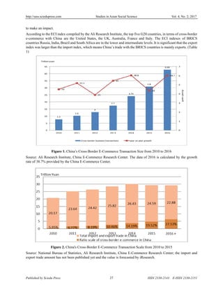 the cross boarder model of E- commerce in China | PDF
