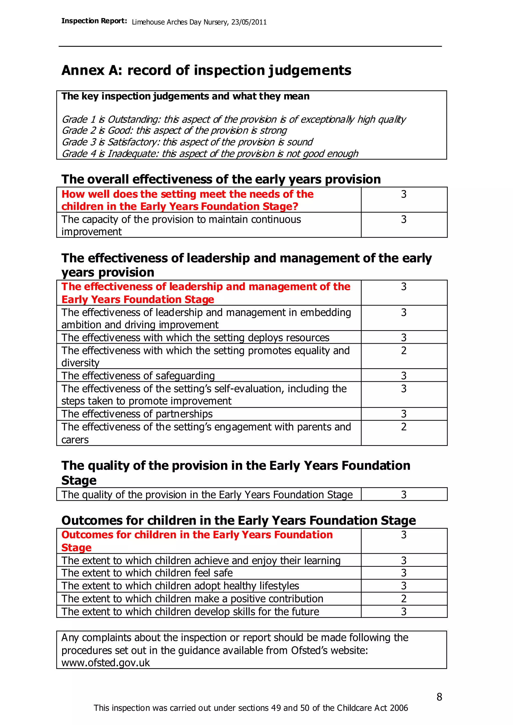 Nursery Education inspection report | PDF