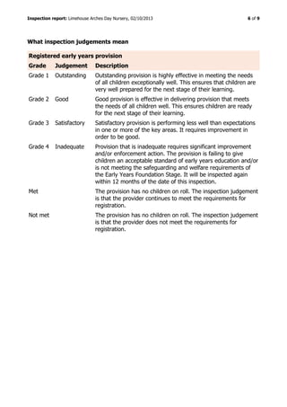 OFSTED Early Years Register inspection report | PDF