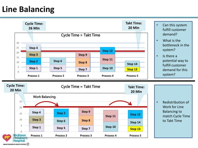 Takt Time, Cycle Time & Line Balancing | PPTX | Business | Business and Finance