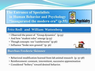 Pioneers in Classroom Management and Discipline 5-15 | PPTX