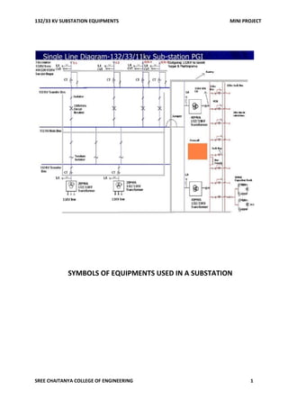 119879279-132-Kv-Substation-Equipments.pdf