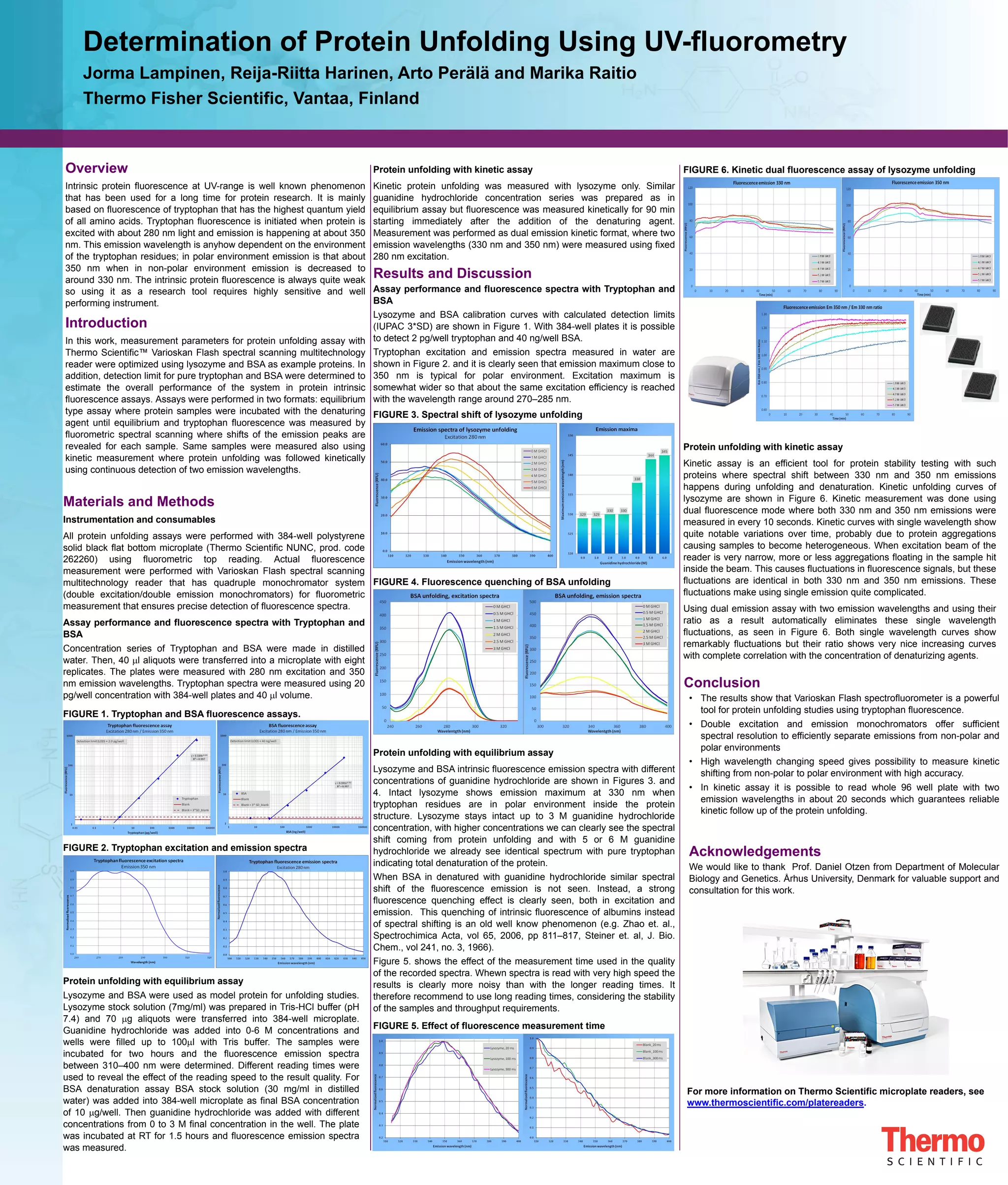 Poster-SLAS-2014-Determination-of-Protein-Unfolding-Using-UV ...