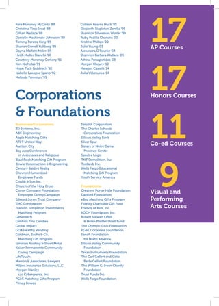 Annual Report 2014-2015 | PDF