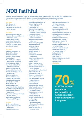 Annual Report 2014-2015 | PDF