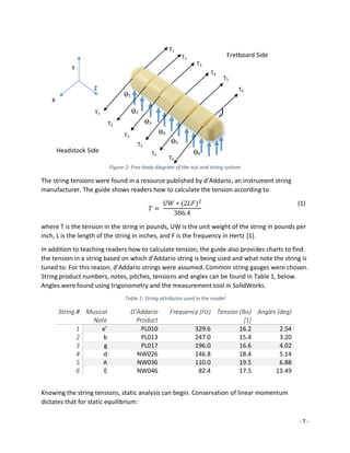 FEA of Guitar Neck | PDF