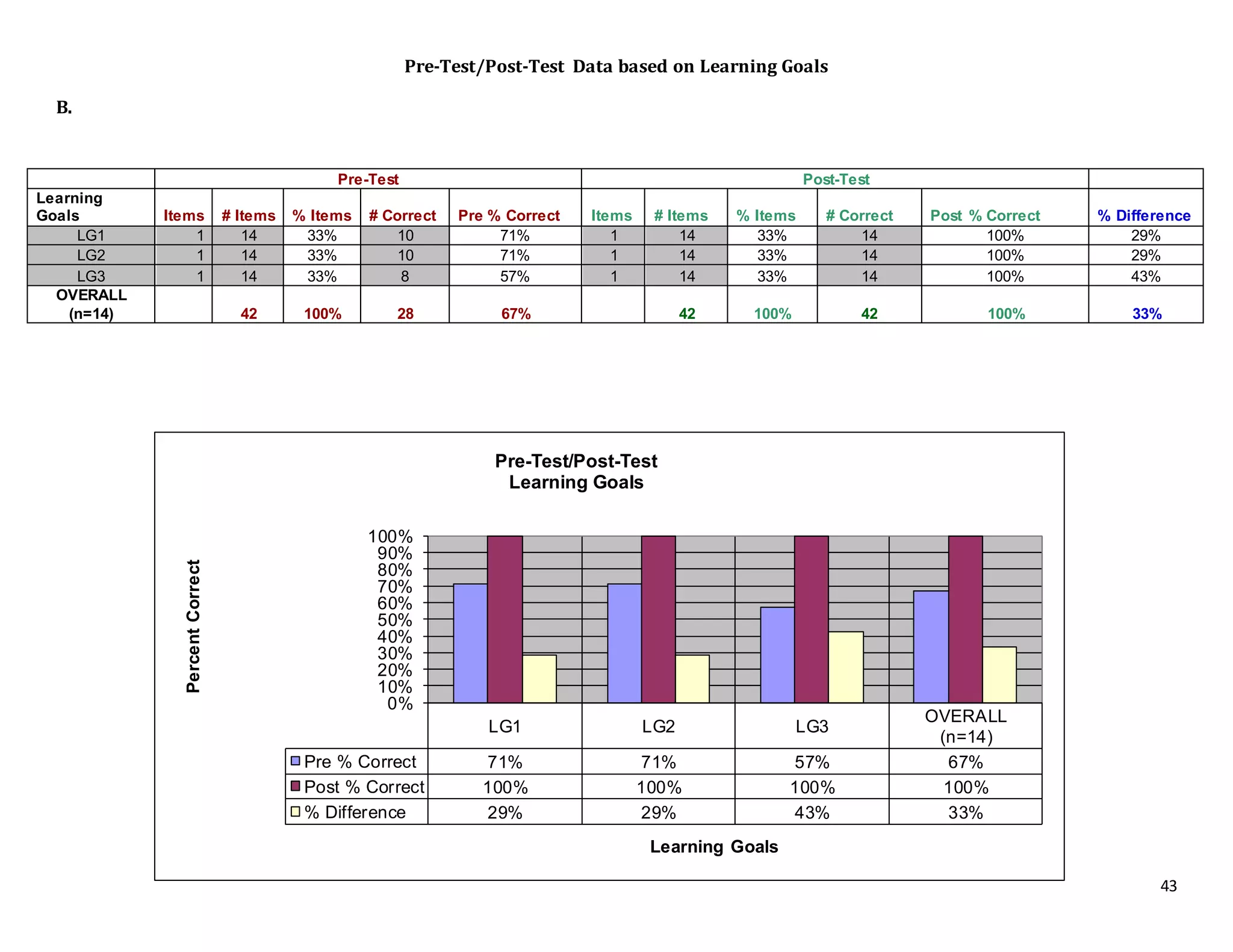 Teacher Work Sample-Darrell Frasier | PDF