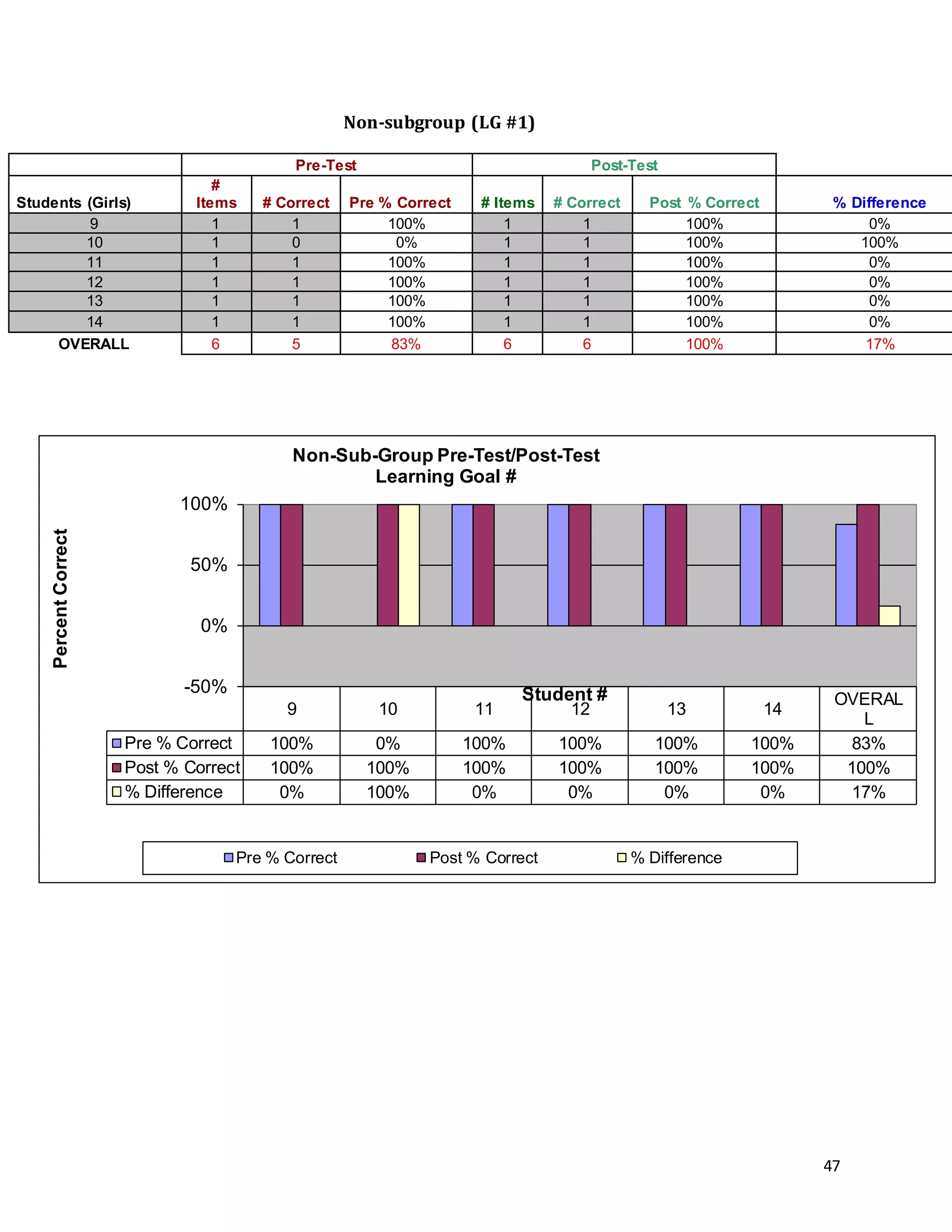 Teacher Work Sample-Darrell Frasier | PDF