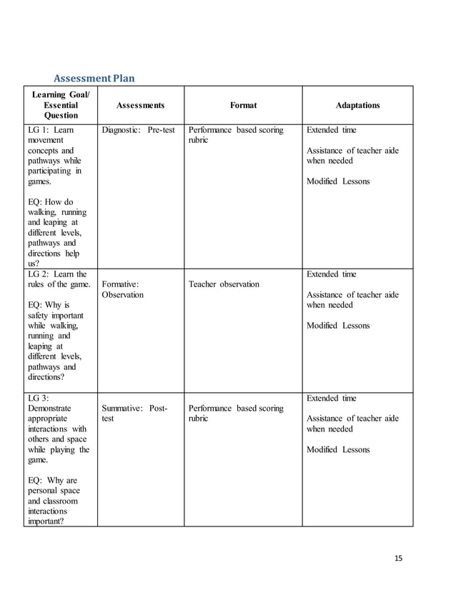 Teacher Work Sample-Darrell Frasier | PDF