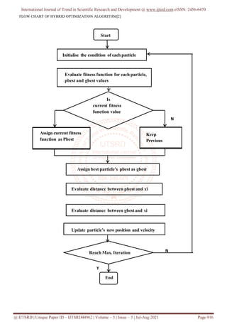 Optimization of FLC Using PSO – FF Hybrid Algorithm Using DSTATCOM for Power Quality Improvement ...