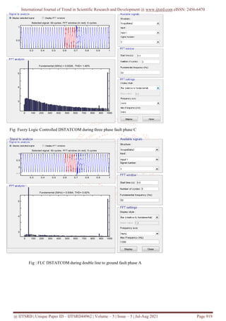 Optimization of FLC Using PSO – FF Hybrid Algorithm Using DSTATCOM for Power Quality Improvement ...