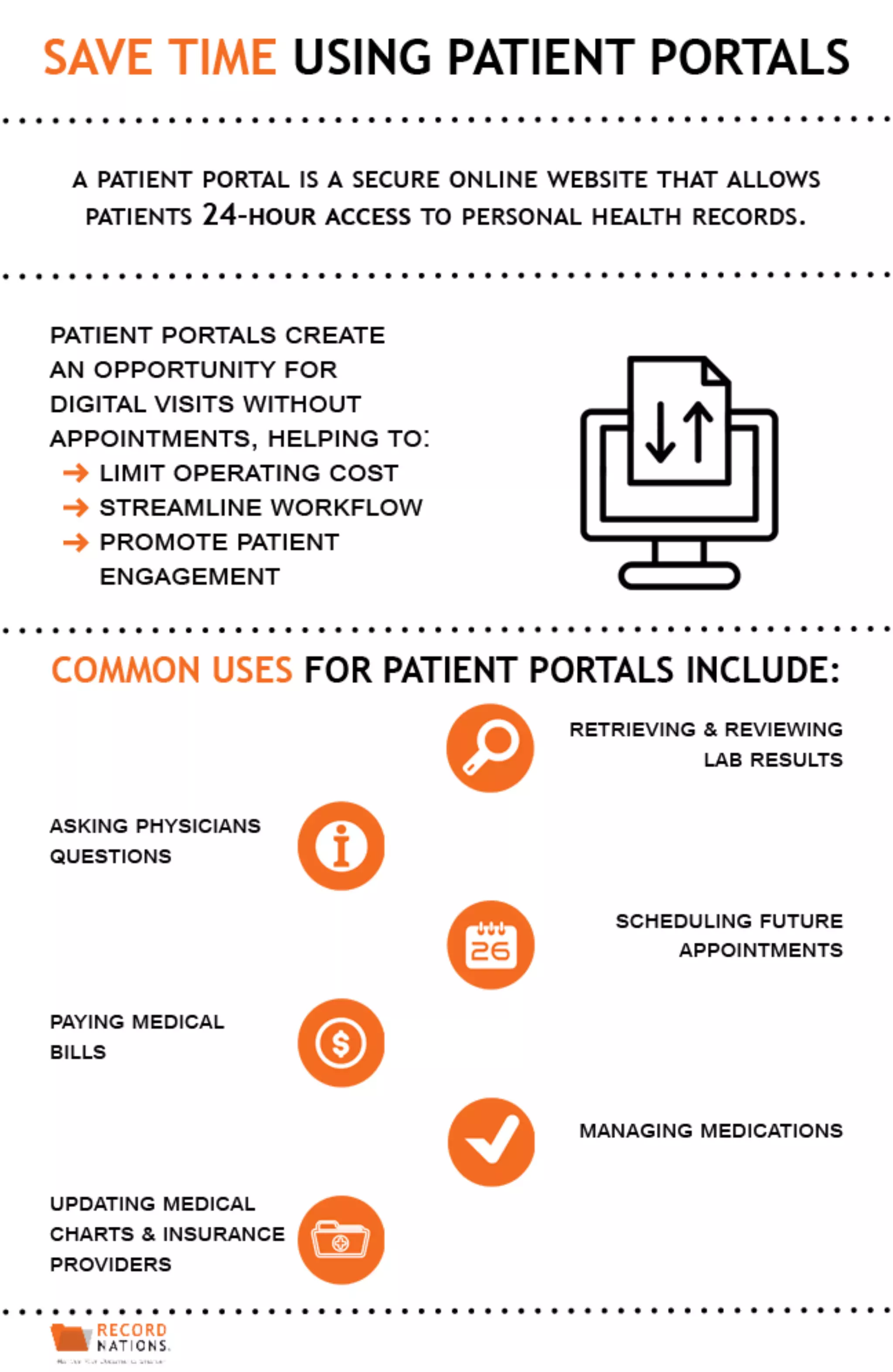 How Using Patient Portals Saves Your Practice Time | PDF
