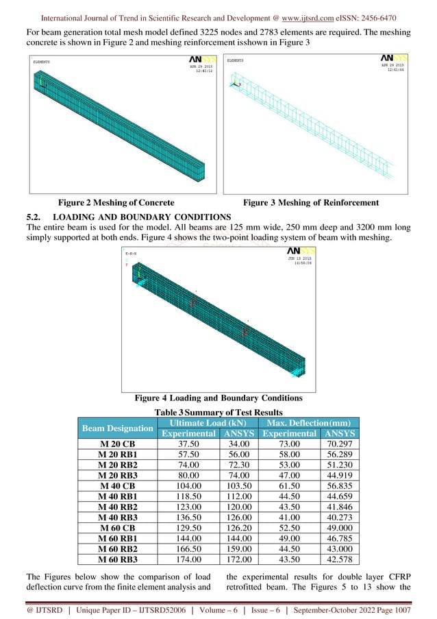 Reinforcement of Reinforced Concrete Beams using CFRP and GFRP | PDF