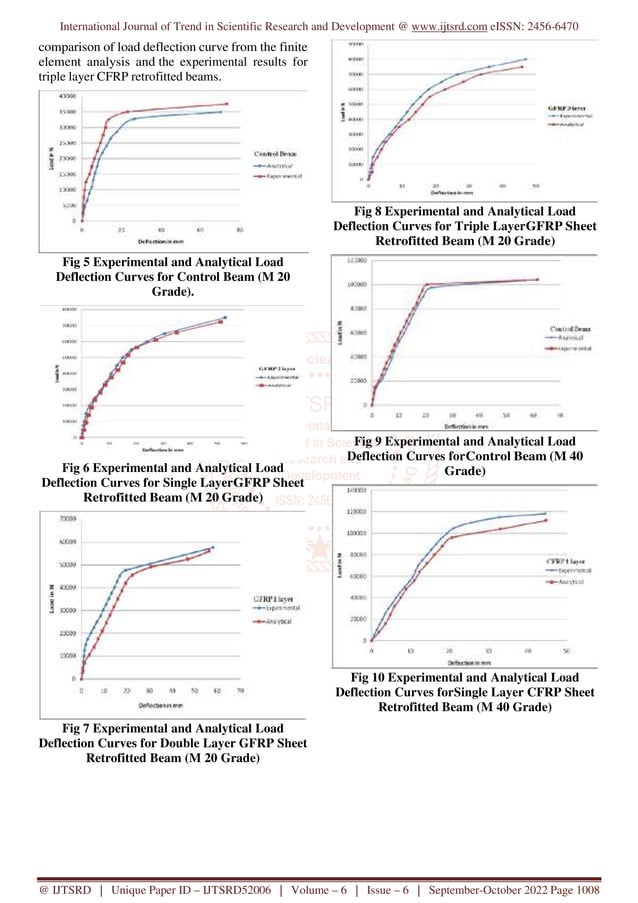 Reinforcement of Reinforced Concrete Beams using CFRP and GFRP | PDF