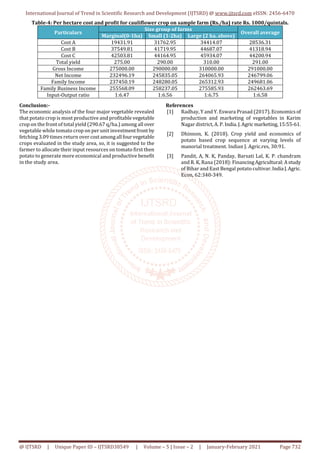 To Study about Production and Economics Analysis of Major Vegetable ...