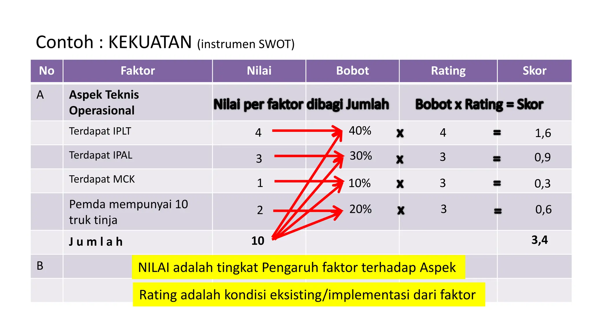 11a. Analisa SWOT.pptx