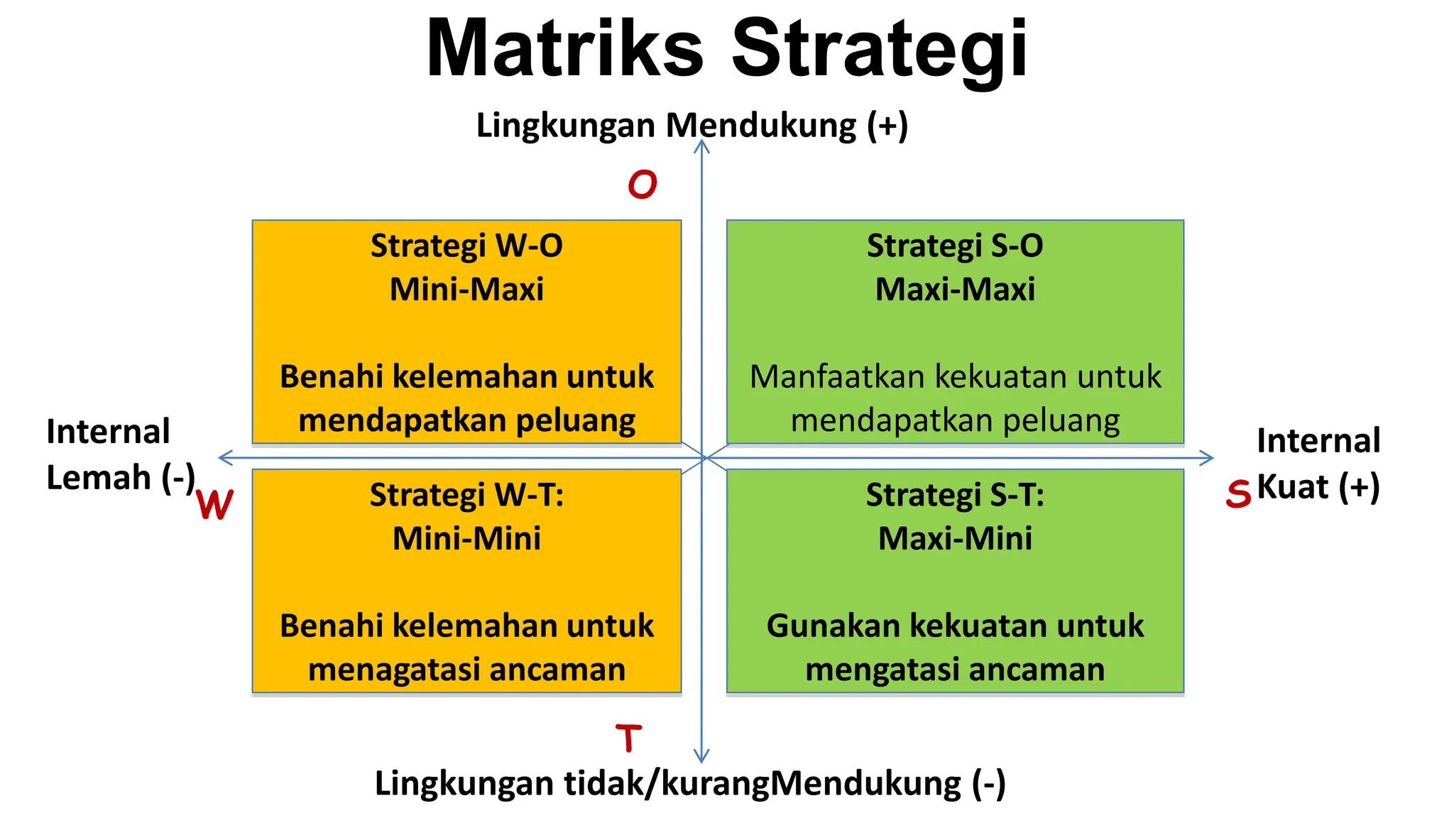 11a. Analisa SWOT.pptx