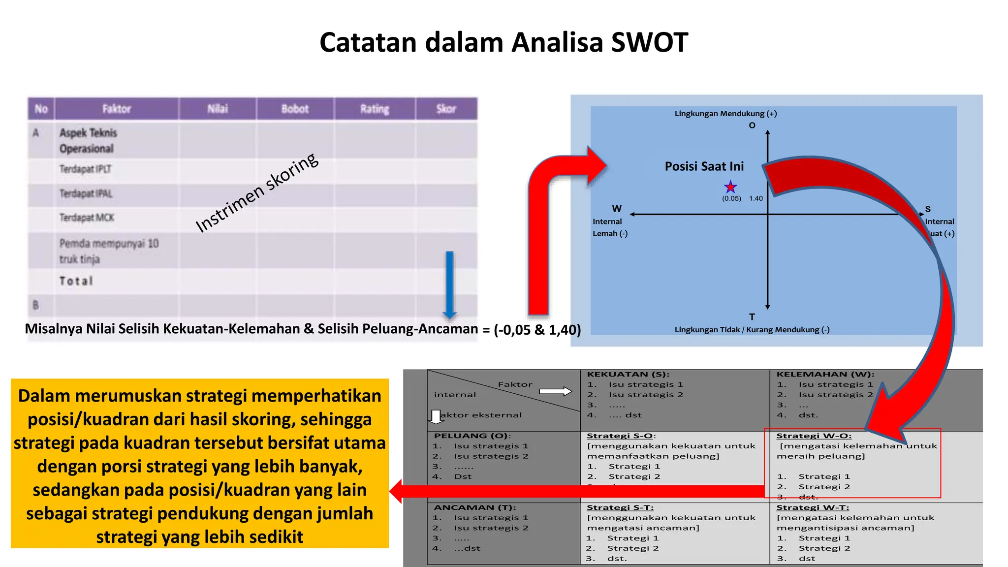 11a. Analisa SWOT.pptx