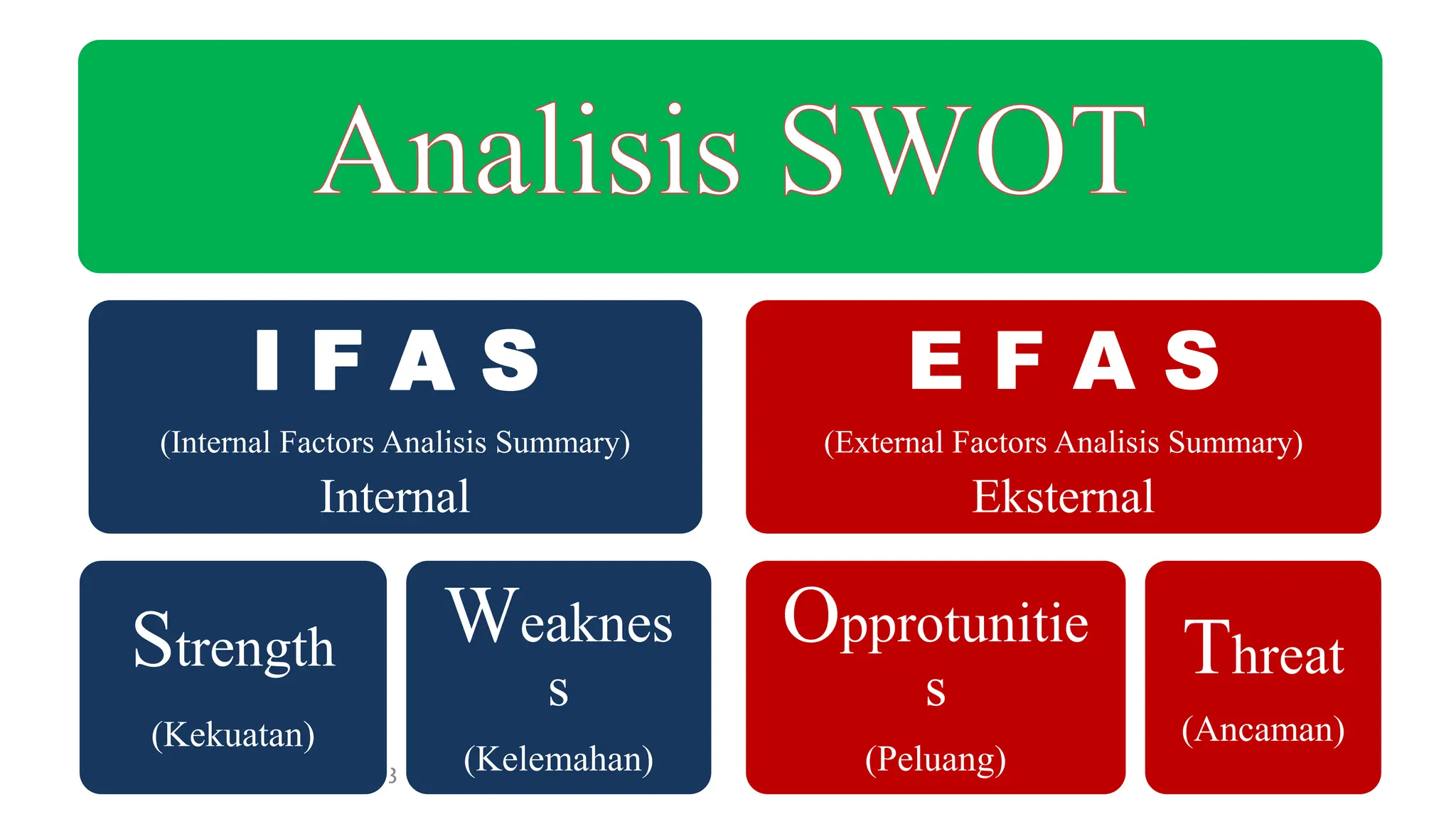 11a. Analisa SWOT.pptx
