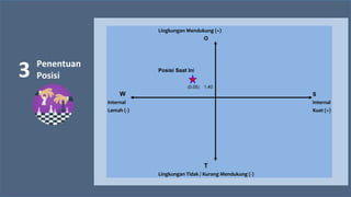 11a. Analisa SWOT.pptx