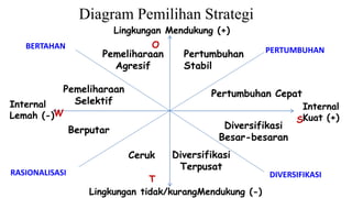 11a. Analisa SWOT.pptx
