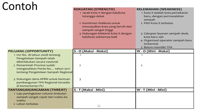 11a. Analisa SWOT.pptx