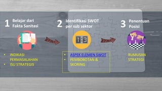 11a. Analisa SWOT.pptx