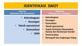 11a. Analisa SWOT.pptx