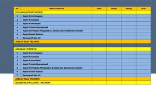 11a. Analisa SWOT.pptx