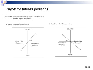 11 A futures contract specifications - mpv | PPT