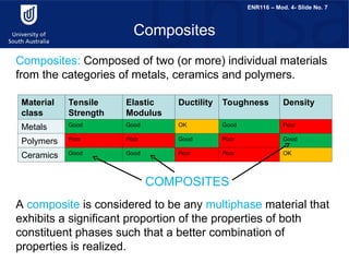 11A-Particle-Reinforced-Composites-3.4-MB (1).ppt
