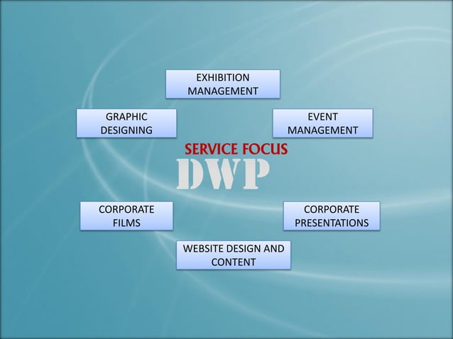 DWP PRESENTATION__ | PPT