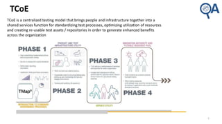 QA_GoDaddy - Pramod | PPT