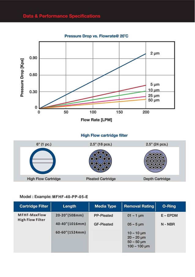 Brother Filtration--MaxFlow FRP High Flow System.PDF