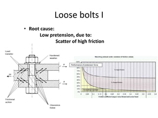 Presentation3 aangepast | PPTX