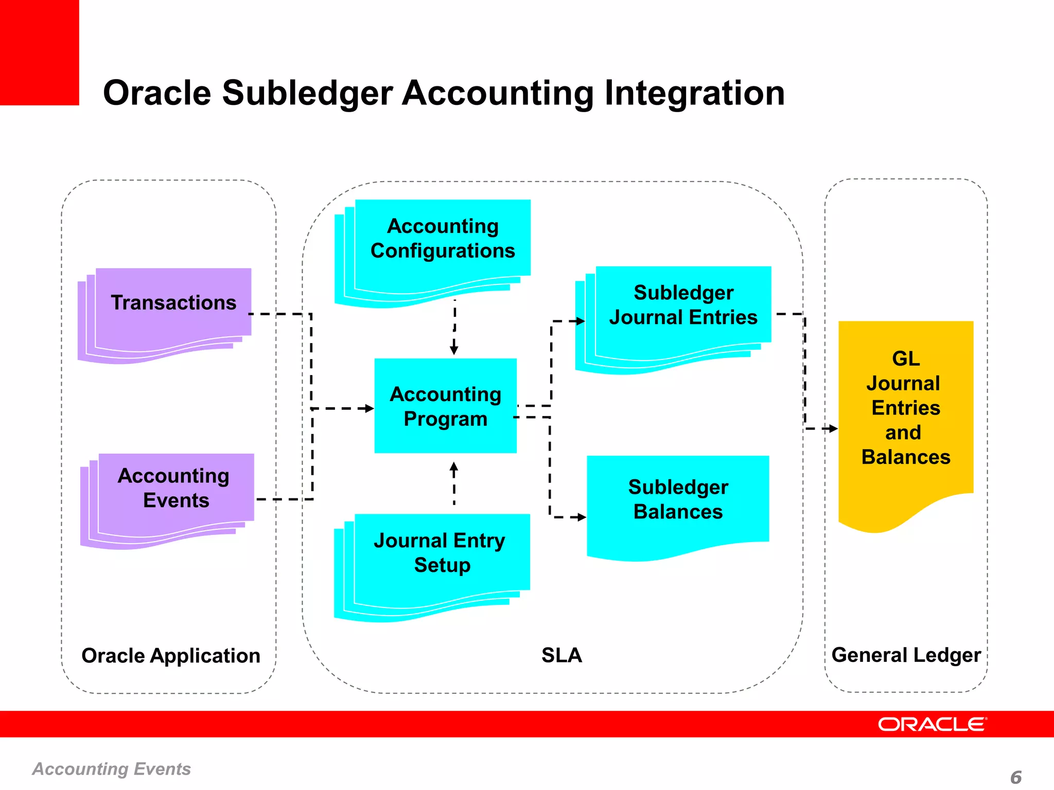 11 Accounting Events.ppt