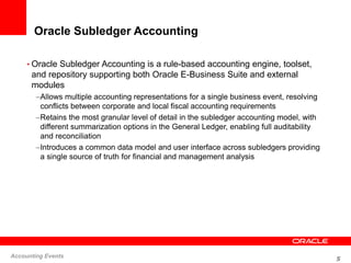 11 Accounting Events.ppt