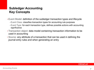 11 Accounting Events.ppt