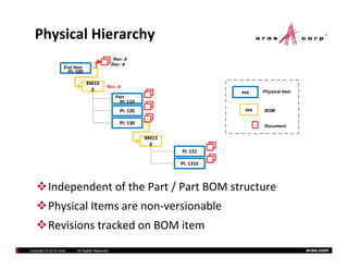 11 Ace 2010 Aras Configuration And Change Management | PDF