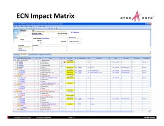 11 Ace 2010 Aras Configuration And Change Management | PDF
