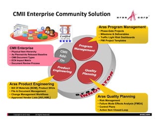 11 Ace 2010 Aras Configuration And Change Management | PDF