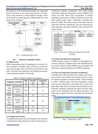 A Computerized System for Managing Con-struction Materials for Gaza ...